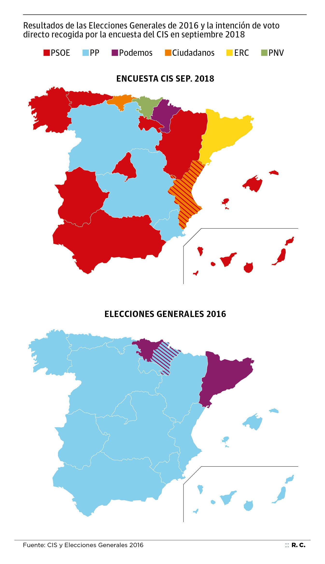 Resultados de las Elecciones Generales de 2016 y la intención de voto ...